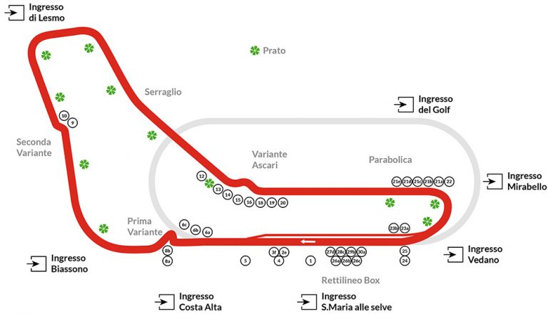 The layout of the Monza track | Monza National Circuit